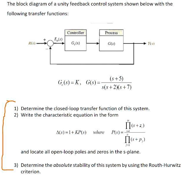 SOLVED: The block diagram of a unity feedback control system shown ...