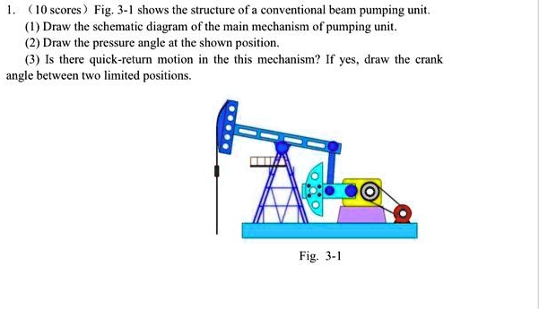 (10 scorcs Fig; 3-| shows the structure of conventional beam pumping ...