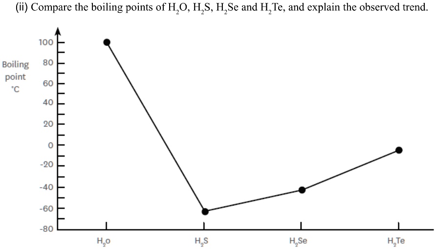 SOLVED: Compare the boiling points of H2O, H2S, H2Se, and H2Te, and explain the observed trend.