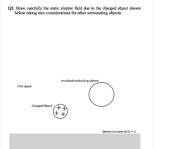 SOLVED: Q2. Draw carefully the static electric field due to the charged ...