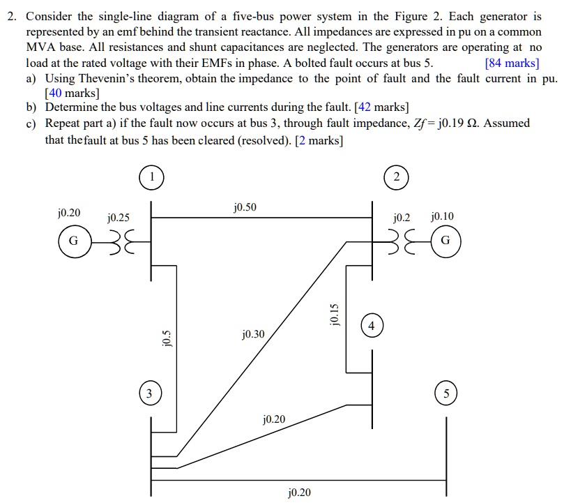 SOLVED: 2. Consider the single-line diagram of a five-bus power system in Figure 2. Each ...