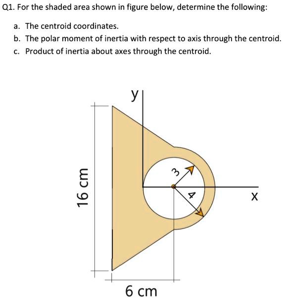 SOLVED: Q1. For the shaded area shown in figure below, determine the following: The centroid ...