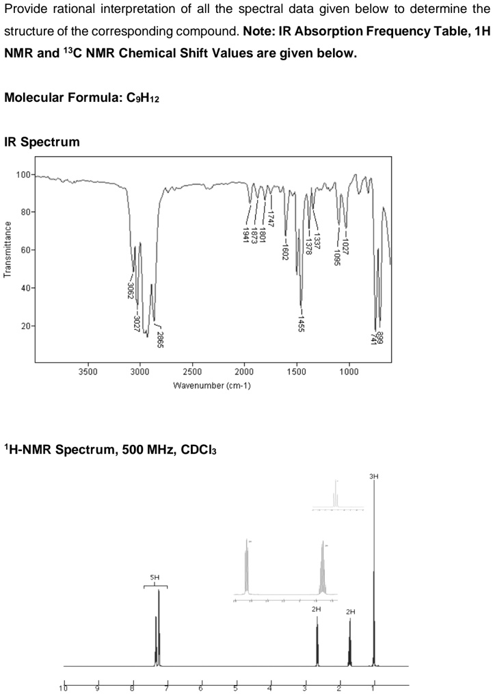 SOLVED: Provide rational interpretation of all the spectral data given below to determine the ...