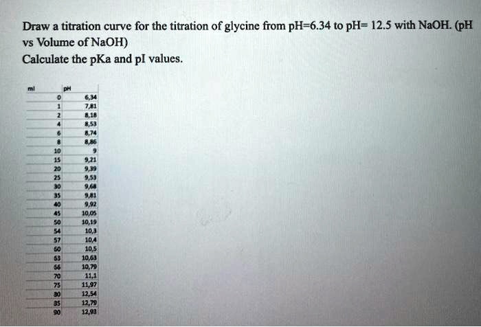 Draw a titration curve for the titration of glycine from pH=6.34 to pH ...