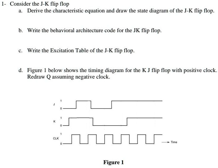 1- Consider the J-K flip flop a. Derive the characteristic equation and draw the state diagram ...