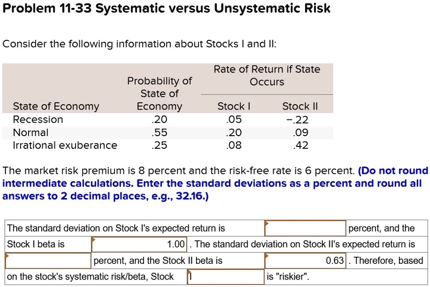 SOLVED: Problem 11-33 Systematic versus Unsystematic Risk Consider the ...
