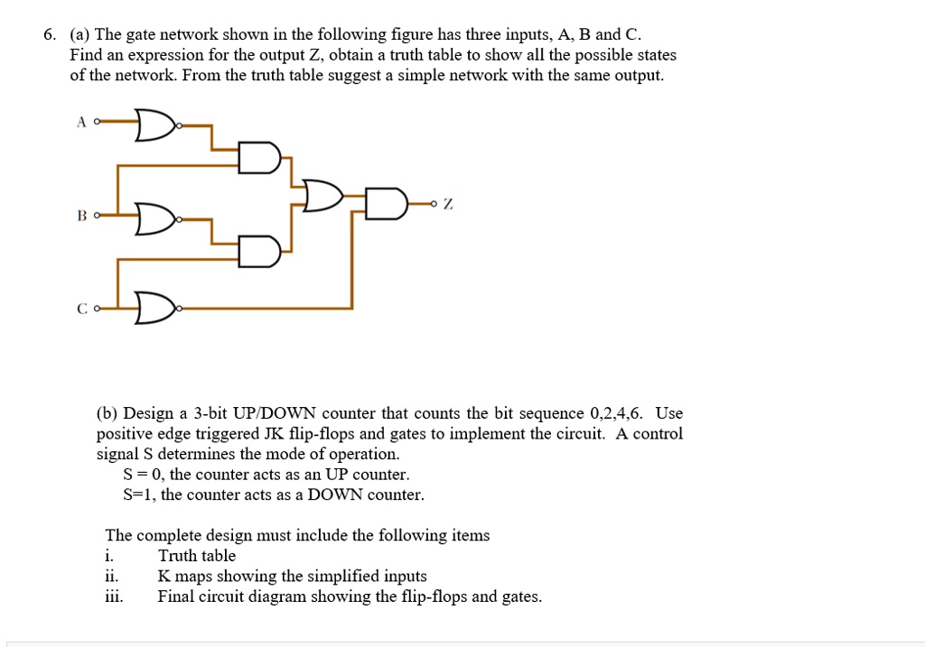 SOLVED: (a) The gate network shown in the following figure has three ...