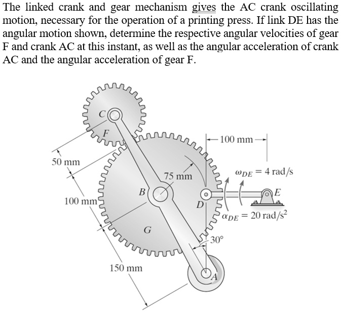 The linked crank and gear mechanism gives the AC crank oscillating ...