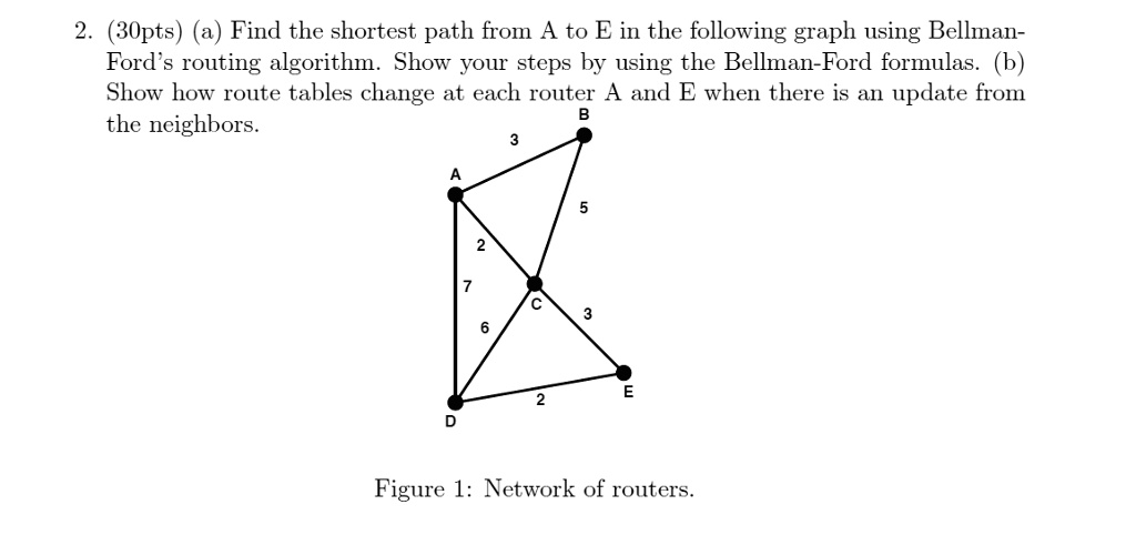 SOLVED: (a) Find the shortest path from A to E in the following graph ...