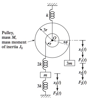 SOLVED: Derive the equations of motion of the system shown in the ...