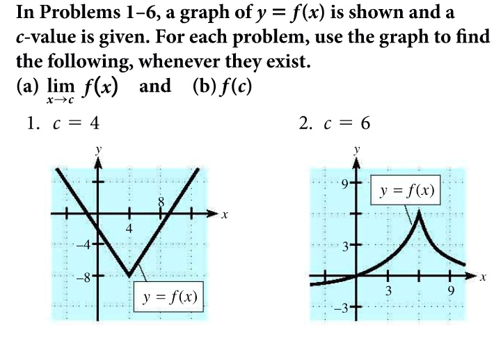 SOLVED: In Problems 1-6, a graph ofy = f(x) is shown and a c-value is given. For each problem ...