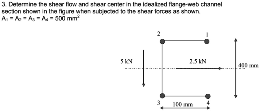 3. Determine the shear flow and shear center in the idealized flange ...