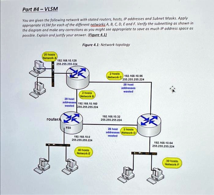 Solved Part 4 Vlsm You Are Given The Following Network With Stated