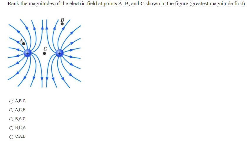 Solved Rank The Magnitudes Of The Electric Field At Points A B And C
