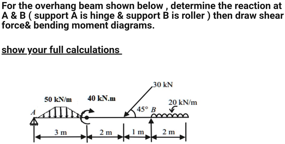 For the overhang beam shown below, determine the reaction...