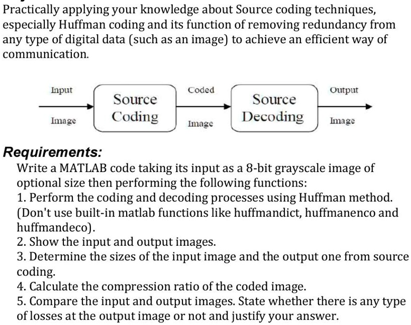 Solved Practically Applying Your Knowledge About Source Coding Techniques Especially Huffman 4648