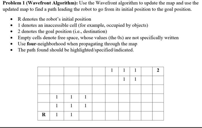 Solved Problem 1 Wavefront Algorithm Use The Wavefront Algorithm To Update The Map And Use