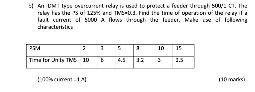 b) An IDMT type overcurrent relay is used to protect a feeder through ...