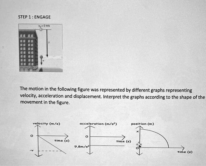 SOLVED: STEP 1 ENGAGE The ' motion in the following figure was ...