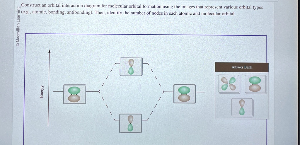 Macmillan Learning Construct An Orbital Interaction Diagram For