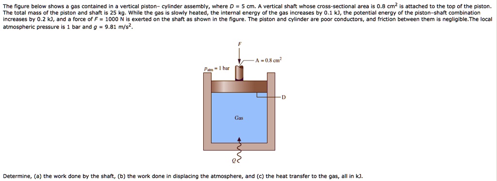 The figure below shows a gas contained in a vertical piston-...