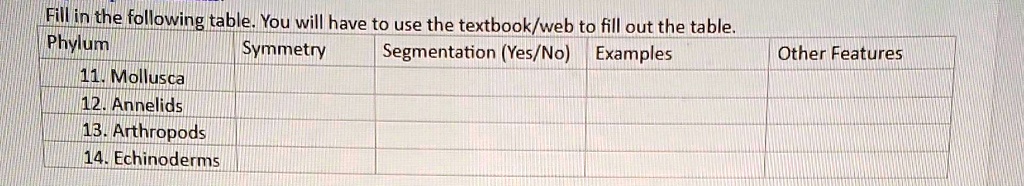 Fill in the following table. You will have to use the textbook/web to ...