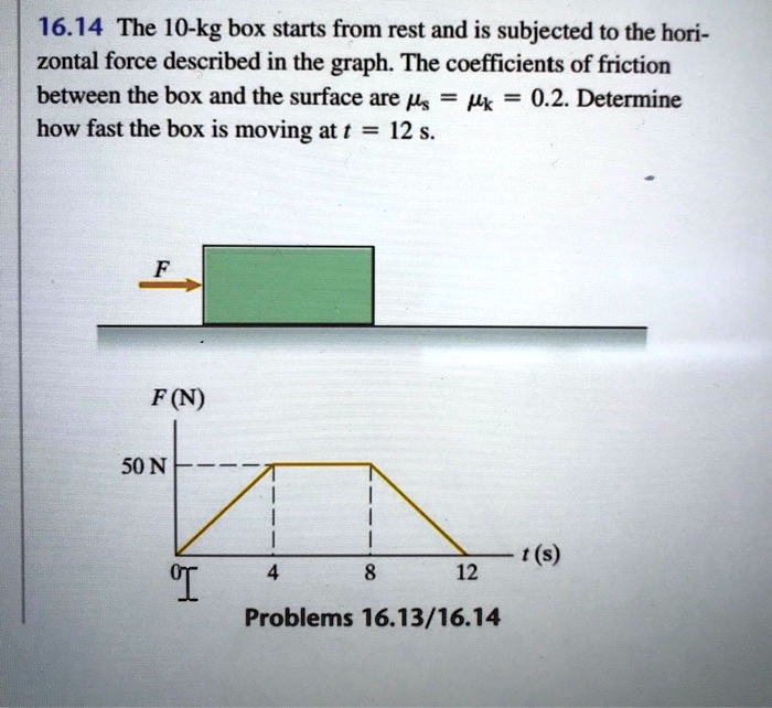 Solved Must Solve Problem Using Matlab Ode45 16 14 The 10 Kg Box Starts From Rest And Is