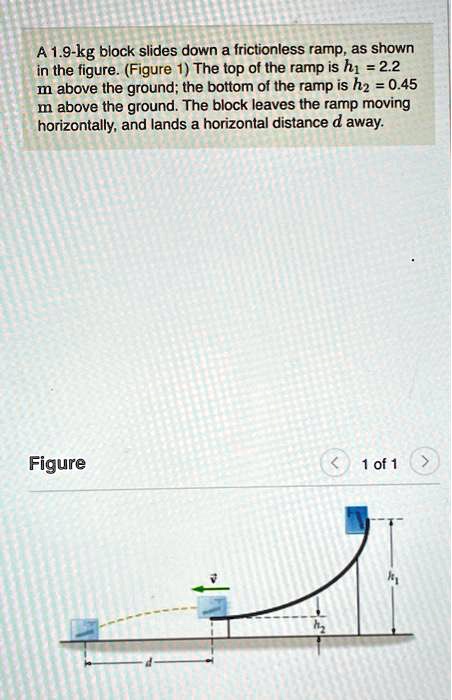 SOLVED: A 1.9-kg block slides down a frictionless ramp as shown in the figure. (Figure 1) The ...