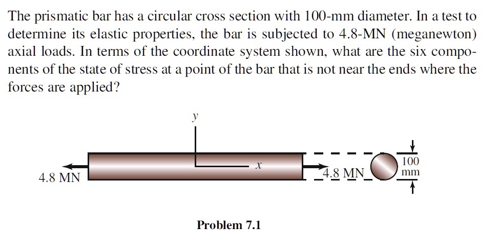SOLVED: The prismatic bar has a circular cross-section with a 100-mm ...