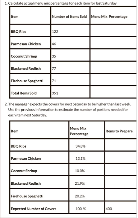 1. Calculate actual menu mix percentage for each item for last Saturday ...