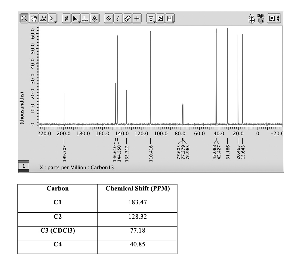 use this chart as an example based on the carbon spectral data fill out ...