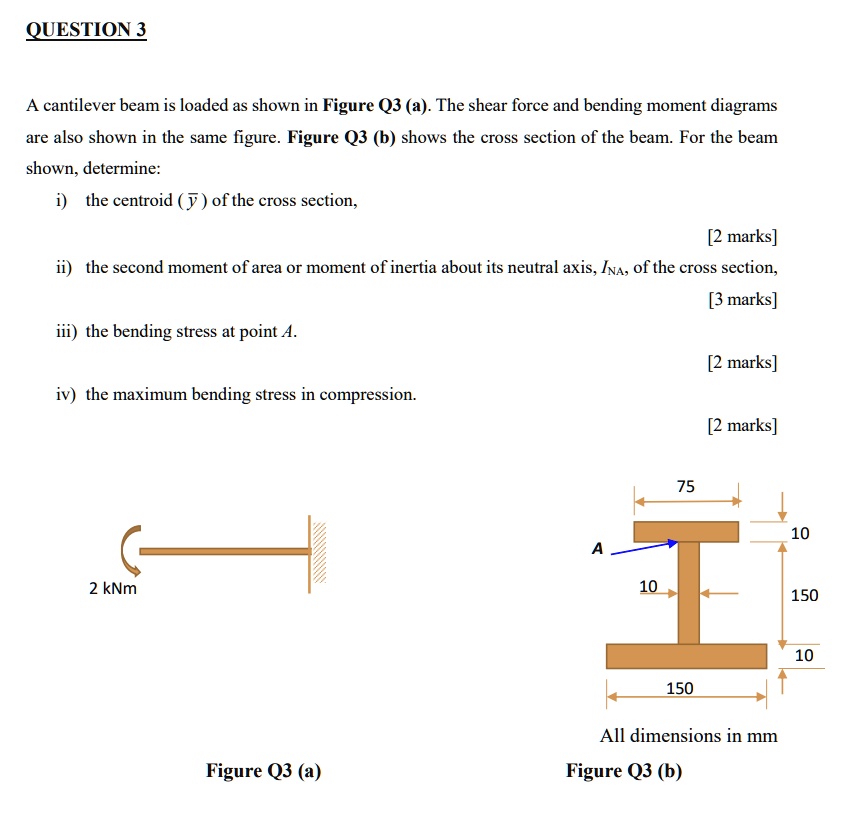 SOLVED: QUESTION 2 A cantilever beam is loaded as shown in Figure Q3 (a). The shear force and ...