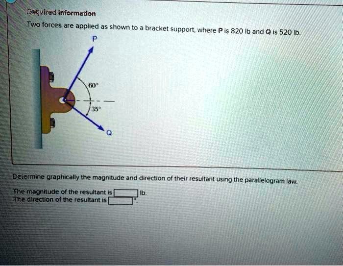 SOLVED: Required information Two forces are applied as shown to a ...
