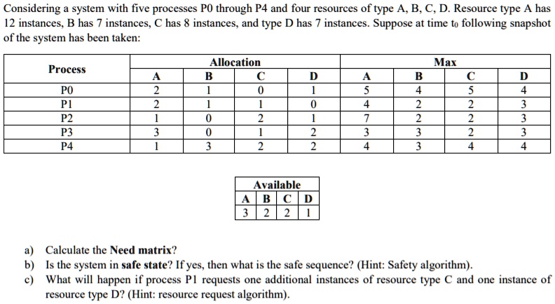 SOLVED: Considering a system with five processes P0 through P4 and four resources of type A, B ...