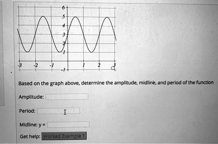 SOLVED: Based on the 'graph above determine the amplitude; midline, and period of the function ...