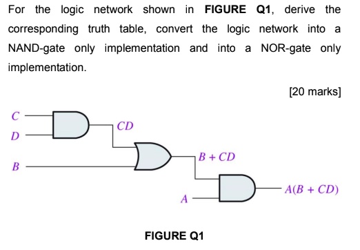 SOLVED: For the logic network shown in FIGURE Q1, derive the corresponding truth table. Convert ...