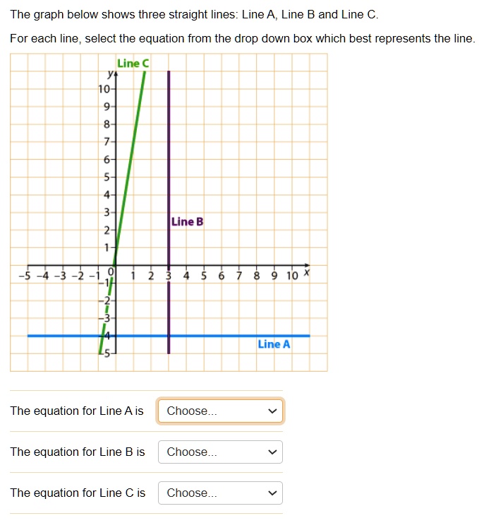 SOLVED: The graph below shows three straight lines: Line A Line B and ...