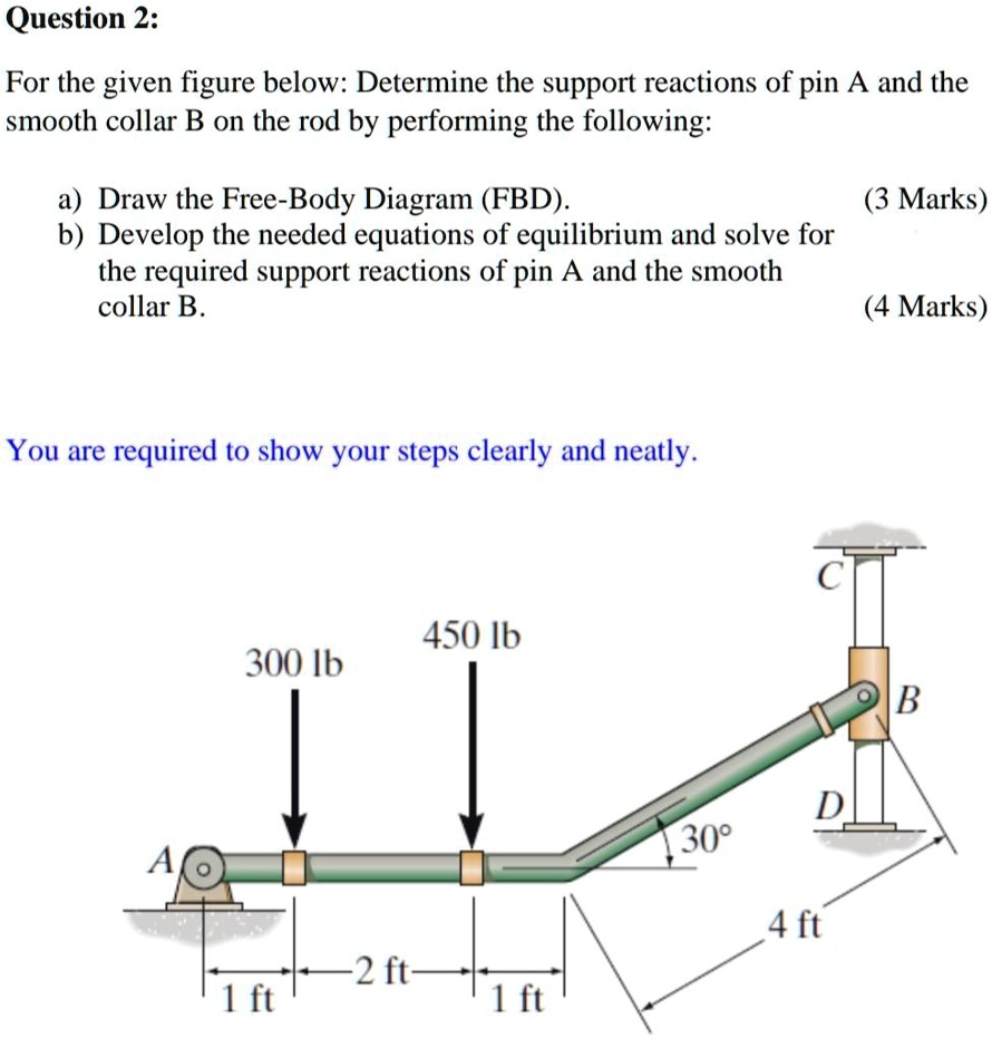 Solved Question 2 For The Given Figure Below Determine The Support Reactions Of Pin A And The