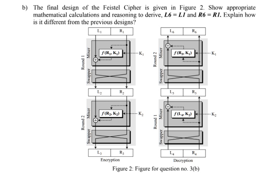 SOLVED: The final design of the Feistel Cipher is given in Figure 2. Show appropriate ...