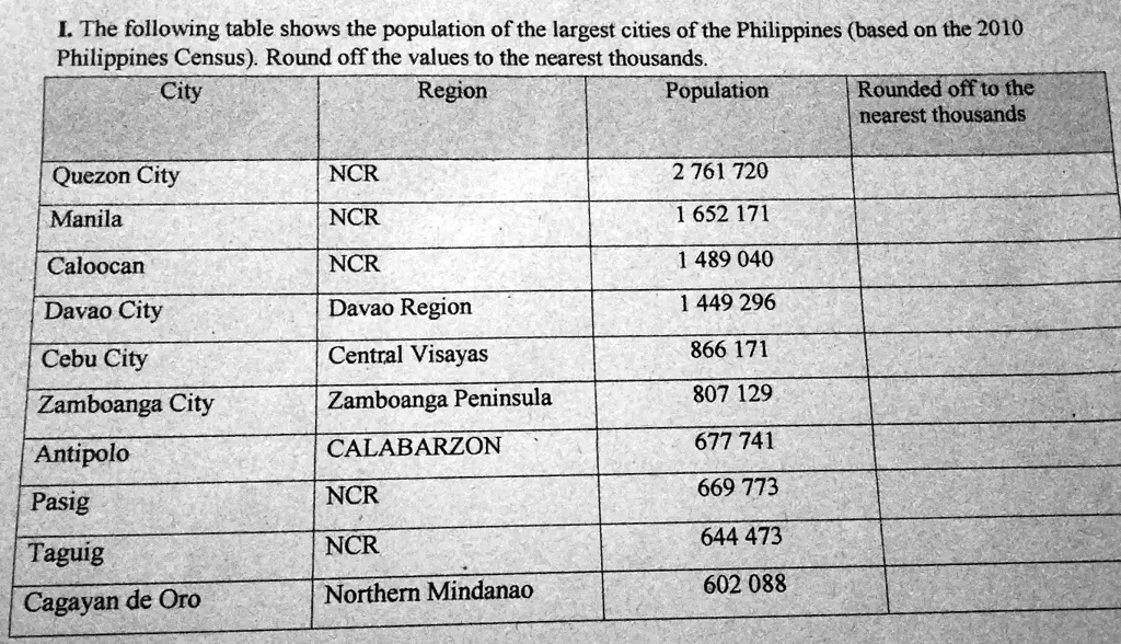 l the following table shows the population of the largest cities of the ...