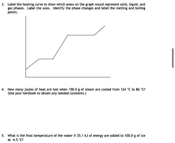 labe the heating curve show which areas on the graph would represent ...