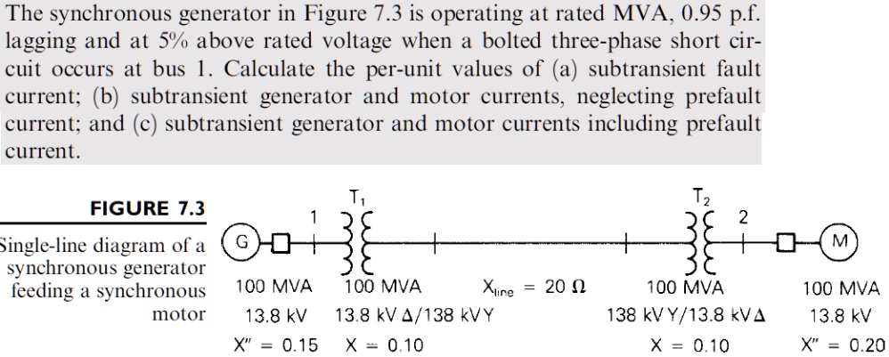 SOLVED: The synchronous generator in Figure 7.3 is operating at rated MVA, 0.95 p.f. lagging ...
