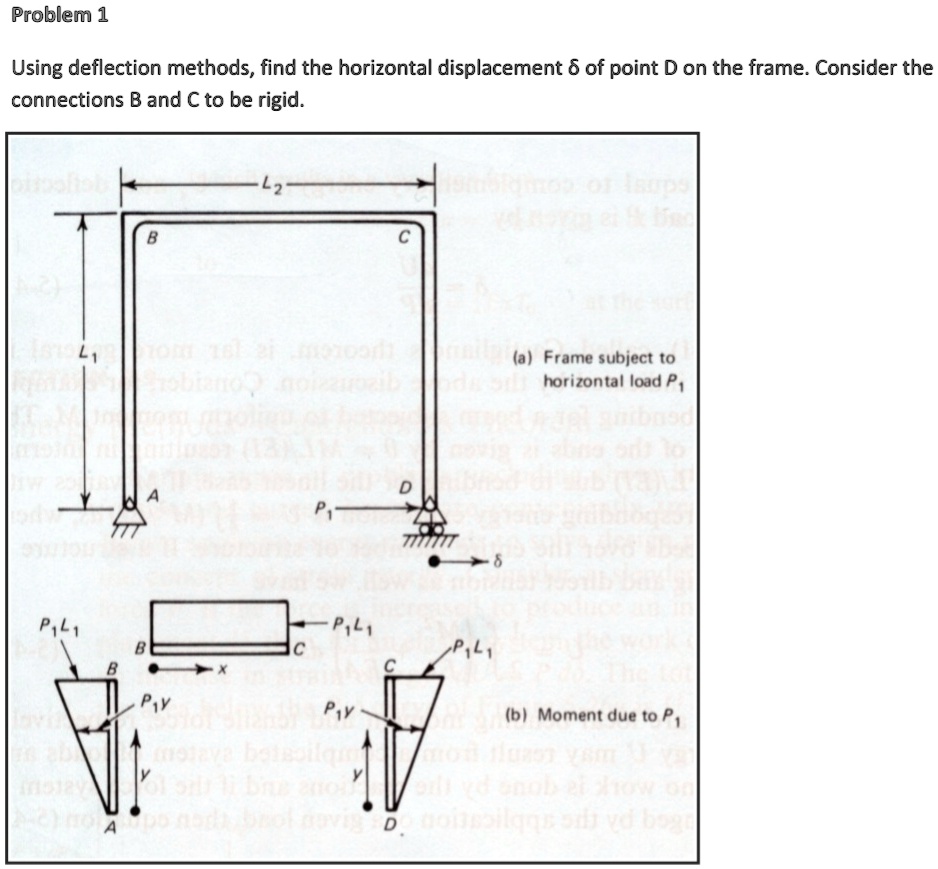 Problem 1 Using deflection methods, find the horizontal displacement δ of point D on the frame ...