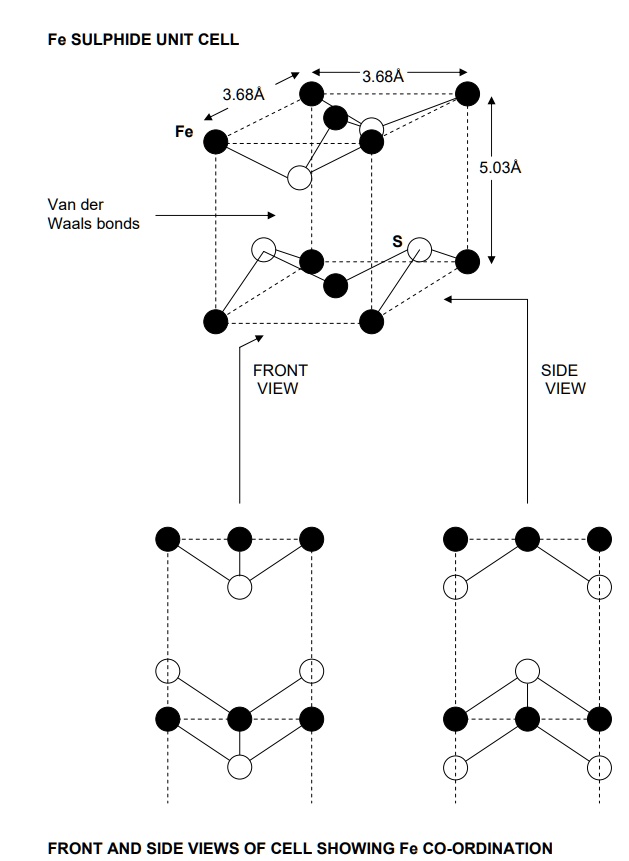 Fe SULPHIDE UNIT CELL Van der Waals...