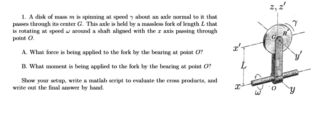 SOLVED: A disk of mass m is spinning at a speed Ï‰ about an axle normal ...
