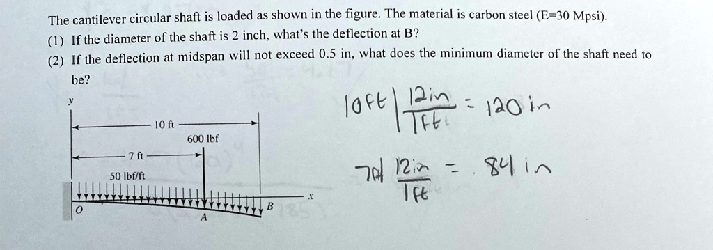 The cantilever circular shaft is loaded as shown in the figure. The ...
