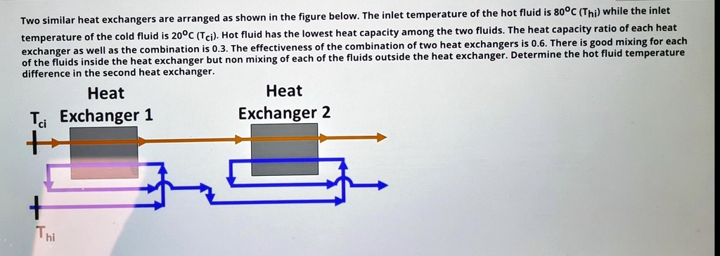 Two similar heat exchangers are arranged as shown in the figure below. The inlet temperature of ...