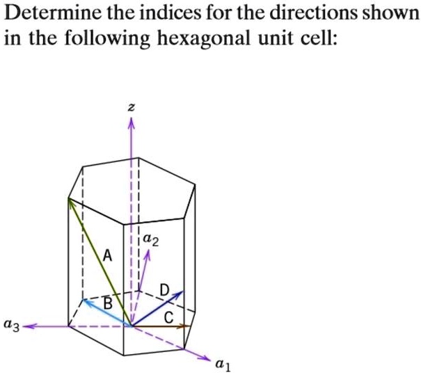 determine the indices for the directions shown in the following ...