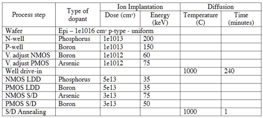 SOLVED: Text: Draw a cross section of both NMOS and PMOS transistors ...