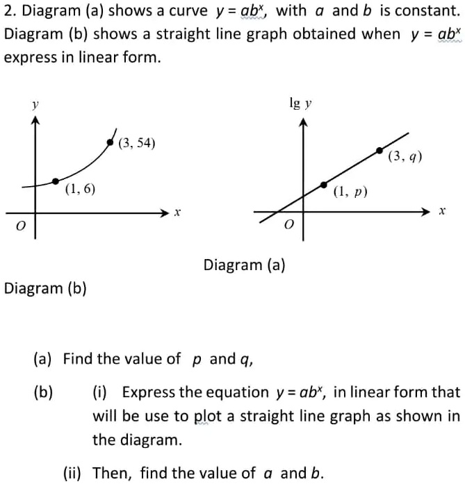 2. Diagram (a) shows a curve y = ab^x, with a and b is constant. Diagram (b) shows a straight ...